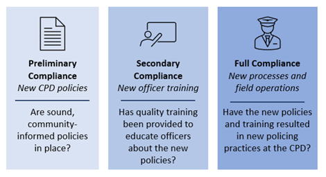 Overview – CPD Monitoring Team